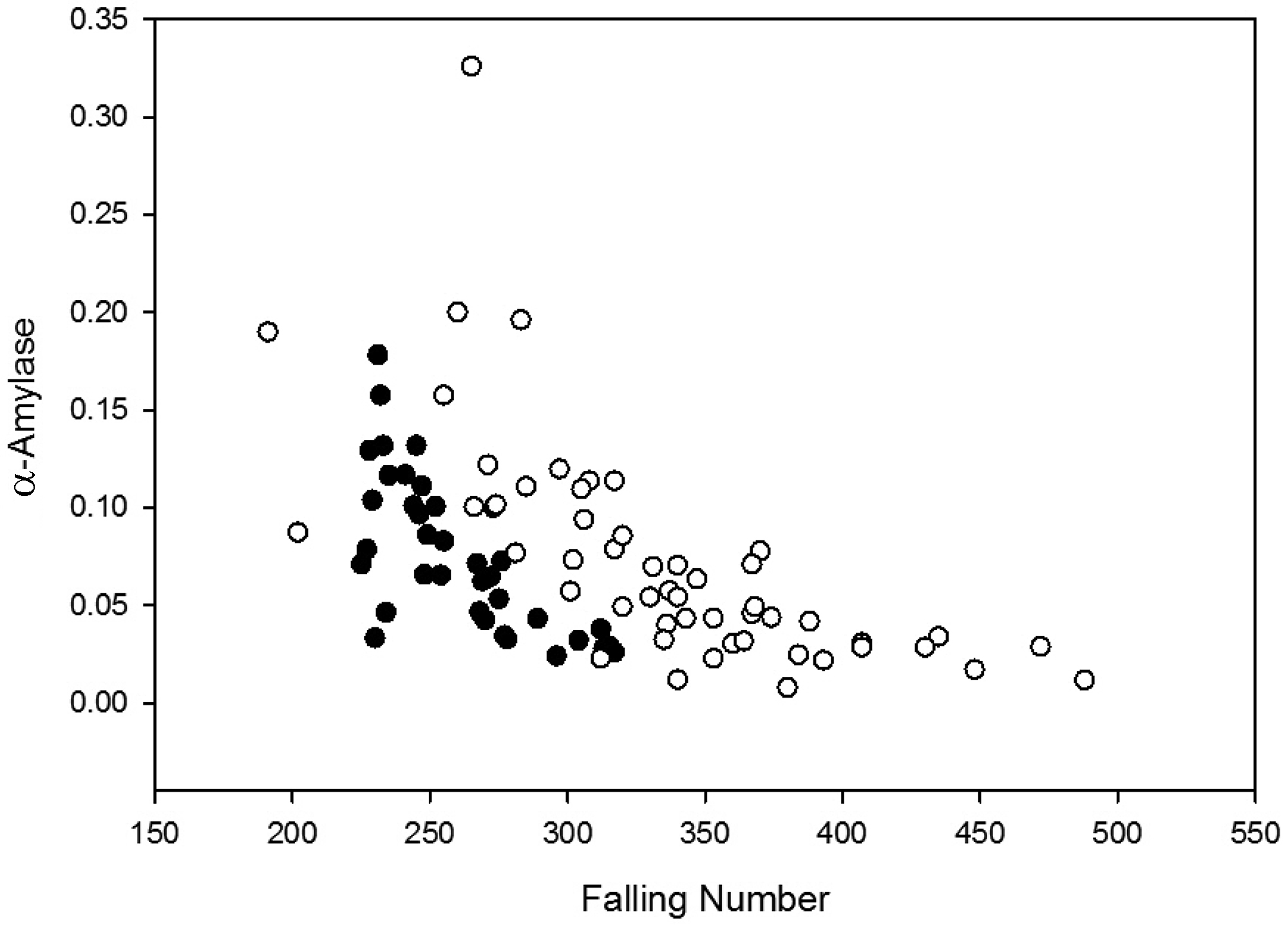 Low Falling Numbers in the Pacific Northwest Wheat Growing Region ...